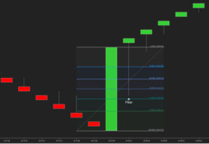 Fibar Scalping - HelloWin.io